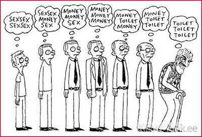 Inimese elukulg - ELUKAAR